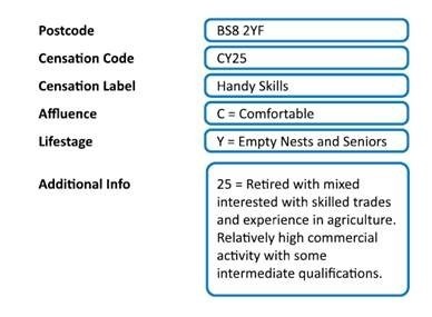 Censation Geodemographic | AFD Software